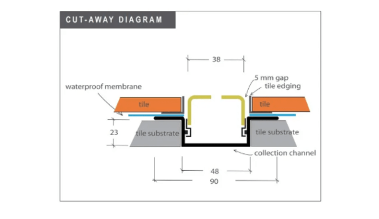 Strip Drain Installation - Strip Grate Australia