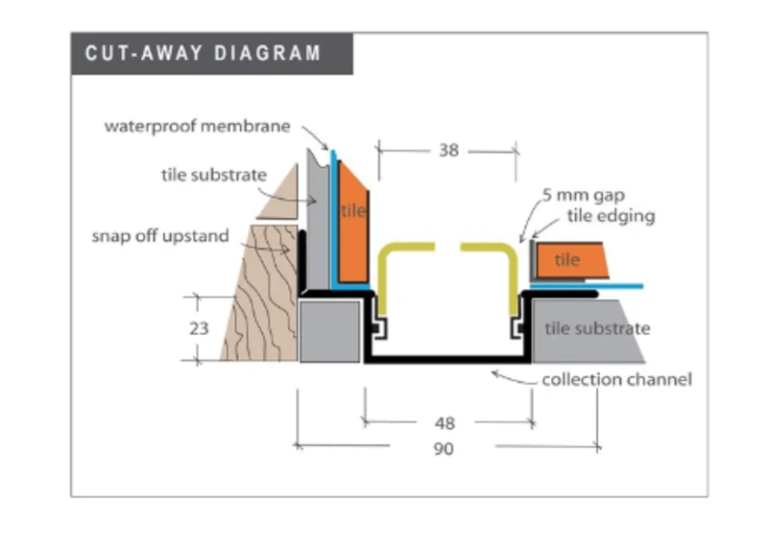 Strip Drain Installation - Strip Grate Australia