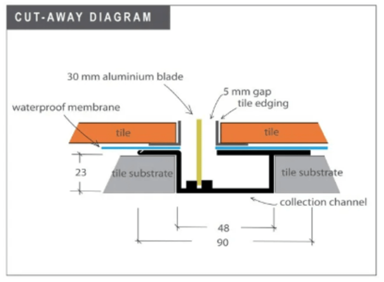 Strip Drain Installation - Strip Grate Australia